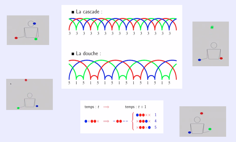Jonglerie, automate et combinatoire - VideoDiMath